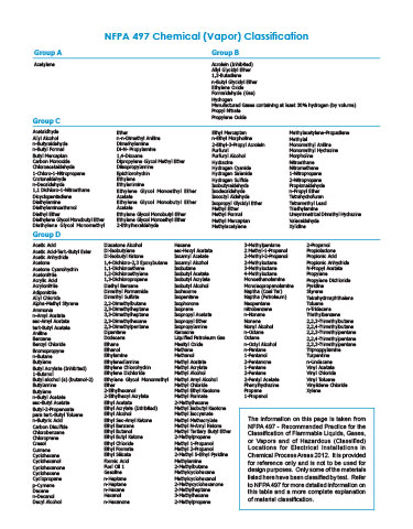 NFPA 497 2012 Chemical (Vapor) Classification - L&J Technologies